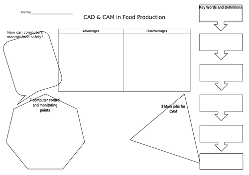 Food Prep and Nutrition - Revision Mat - CAD/CAM in Food Production ...