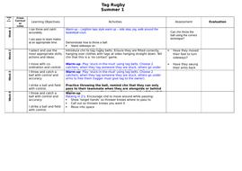 Tag Rugby Plan | Teaching Resources