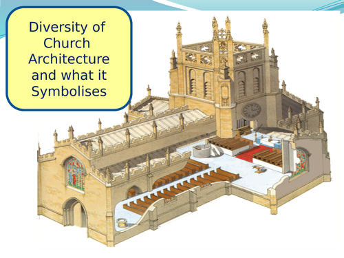 Church Layout Architecture Symbolism | Teaching Resources