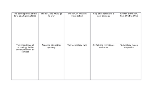 Depth 5 - the war in the air 1914-1918 - the British experience of ...