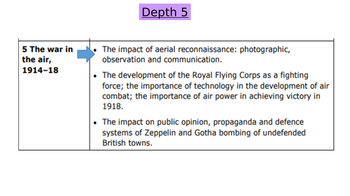 Depth 5 - the war in the air 1914-1918 - the British experience of ...