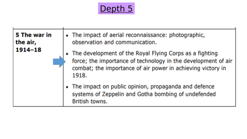 Depth 5 - the war in the air 1914-1918 - the British experience of ...