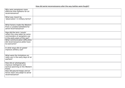 The British experience of warfare 1790-1918 | Teaching Resources