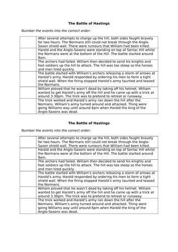 Why did William win the Battle of Hastings? | Teaching Resources