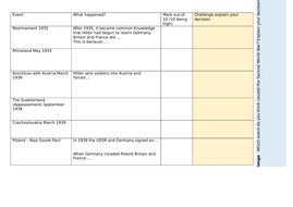 Did Appeasement lead to the Second World War? | Teaching Resources