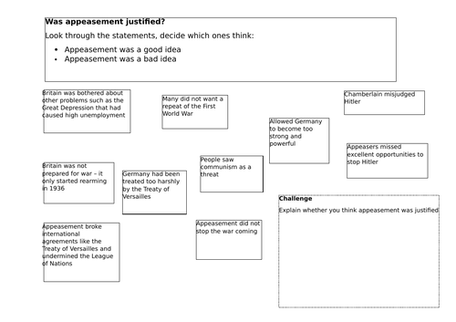 Did Appeasement lead to the Second World War? | Teaching Resources