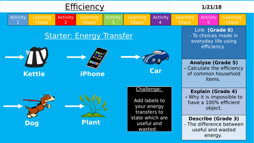 AQA KS3/GCSE - Efficiency | Teaching Resources