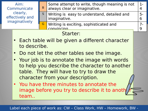 Describing a Character Lesson | Teaching Resources