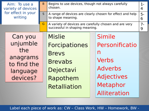 Creative Writing Device Spinners | Teaching Resources