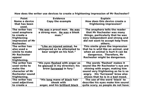 Creative Writing Lesson Bundle | Teaching Resources