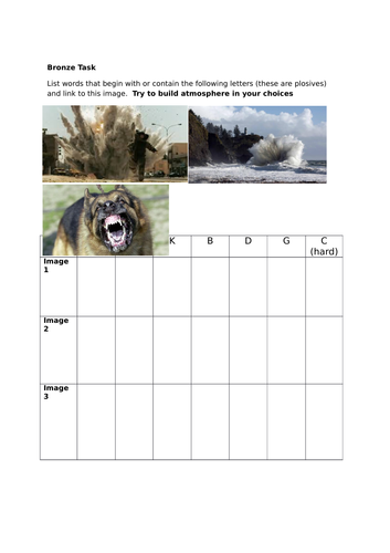 Creative Writing Lesson Bundle | Teaching Resources