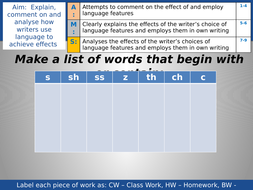 Identifying and Employing Sibilance | Teaching Resources