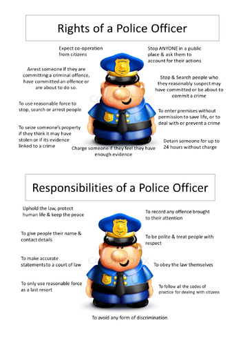Rights & Responsibilities of UK police & citizens | Teaching Resources