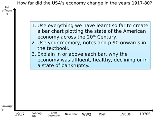 US economy lesson resources for Edexcel A Level History option 1F (in ...