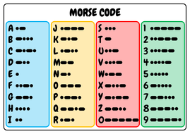 Morse Code Poster | Teaching Resources