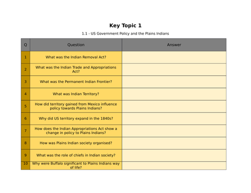 Edexcel American West - Key Topic 1 - Knowledge Questions | Teaching ...