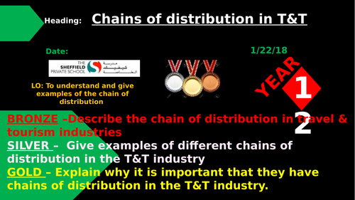 T&T Channels of Distribution | Teaching Resources