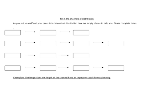 T&T Channels of Distribution | Teaching Resources