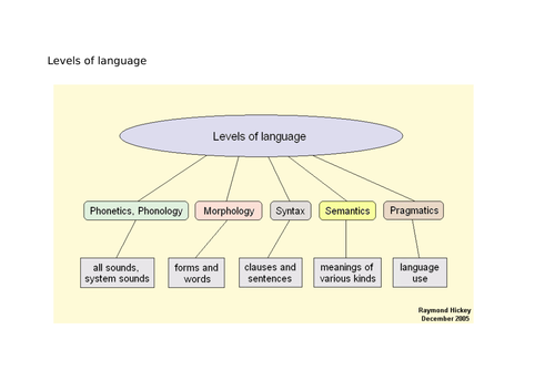 A-level English. Language in the Media. Lesson one. | Teaching Resources