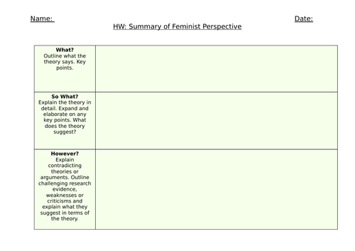 Sociology- Theory: Feminist Perspective | Teaching Resources