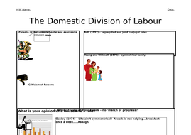 Sociology- Couples: The Domestic Division of Labour | Teaching Resources