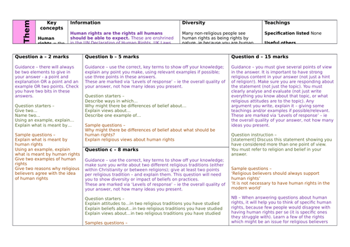 WJEC EDUQAS GCSE Religious Studies Theme 4 - Issues of Human Rights ...