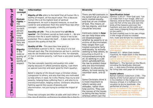 WJEC EDUQAS GCSE Religious Studies Theme 4 - Issues of Human Rights ...