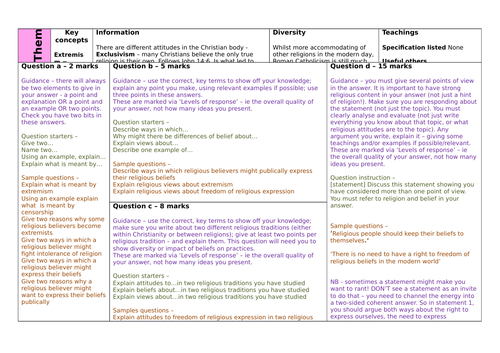 WJEC EDUQAS GCSE Religious Studies Theme 4 - Issues of Human Rights ...