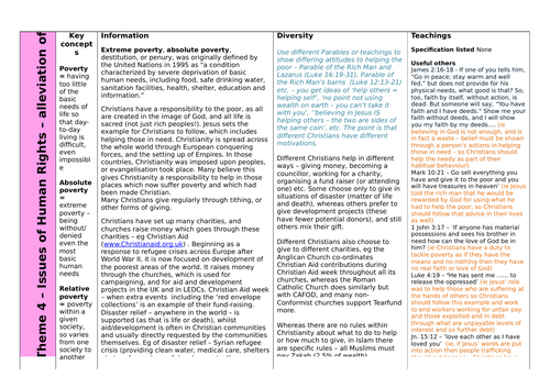 WJEC EDUQAS GCSE Religious Studies Theme 4 - Issues of Human Rights ...