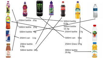 Sugar tax by vickialice11 - Teaching Resources - Tes