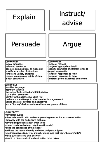 AQA Language Paper 2 - Q5 writing lesson on theme of homelessness ...