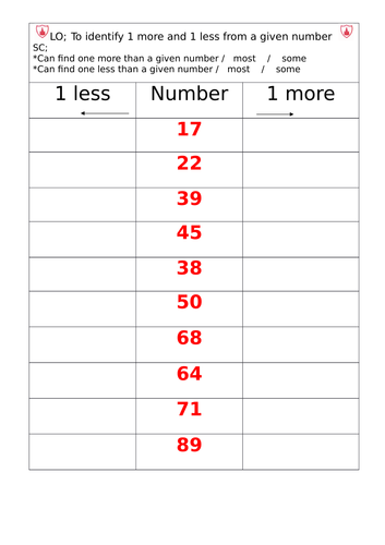 Find 1 more / 1 less than a given number (0-100) Year 1 | Teaching ...