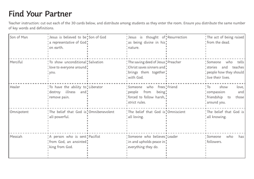 Who is Jesus Christ lesson UKS2 | Teaching Resources