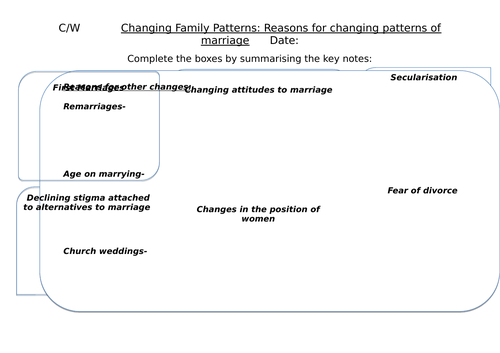 Sociology- Changing Family Patterns: Partnerships | Teaching Resources