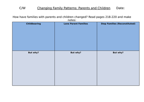 Sociology- Changing Family Patterns: Parents and Children | Teaching ...