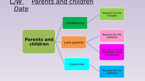 Sociology- Changing Family Patterns: Parents and Children | Teaching ...