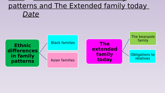 Sociology- Changing Family Patterns: Ethnic Differences | Teaching ...