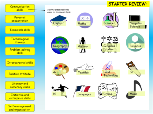 Careers Post 16 Options | Teaching Resources