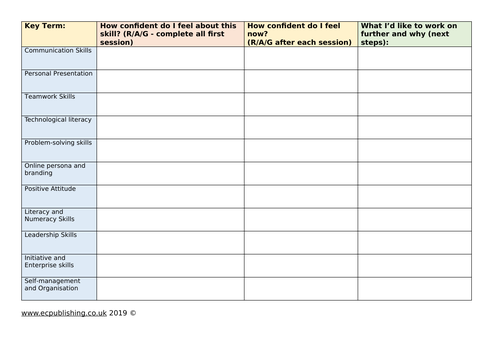 Careers Post 16 Options | Teaching Resources