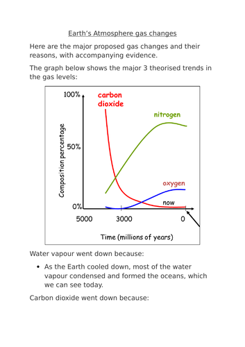 New AQA GCSE Chemistry - Evolution of the Atmosphere | Teaching Resources