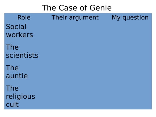 Sociology- Socialization and feral children | Teaching Resources
