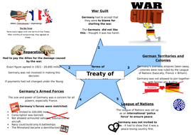 League of Nations + Treaty of Versailles | Teaching Resources