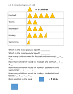 Year 2 interpret pictograms scales of 2, 5 and 10 Worksheets | Teaching ...