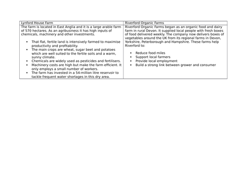 UK Resources Food Miles and Management | Teaching Resources