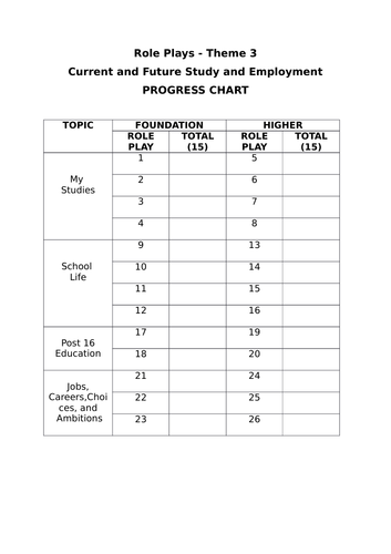 NEW STYLE GCSE FRENCH SPEAKING ROLE PLAYS THEME 3 Current and Future ...