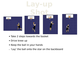 Basketball basic skills cards | Teaching Resources