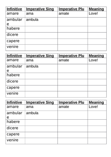 KS3 / Year 7 Latin - Imperative Verbs | Teaching Resources