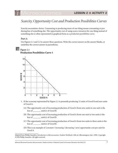 Opportunity Cost | Teaching Resources