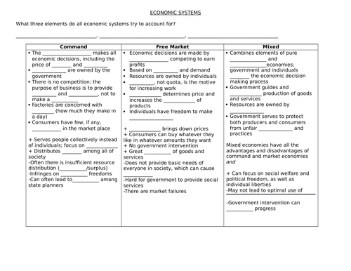 Planned command economy | Teaching Resources