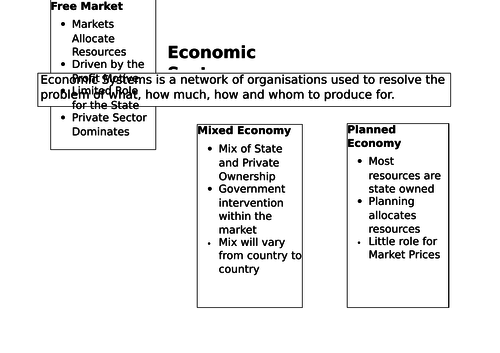 Planned command economy | Teaching Resources